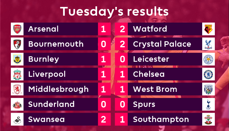 Premier League 2016-17 | Match Week 23 | Day 1